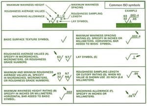 Optimizing Surface Finish: Guide to Surface Finish Chart