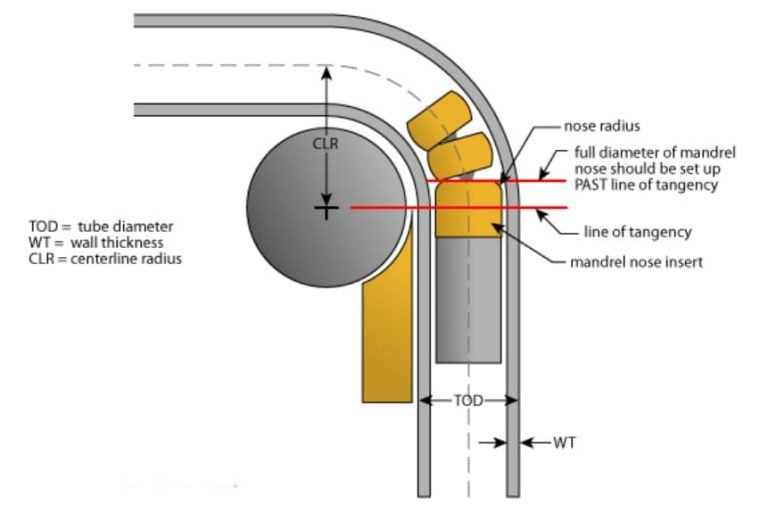 Expert Guide to Bending Stainless Steel Tubing Techniques
