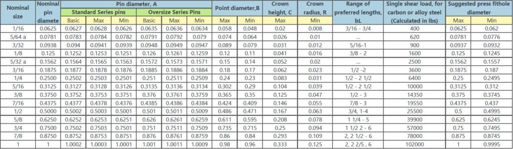 Press Fit Tolerance Guide: Calculation & Design